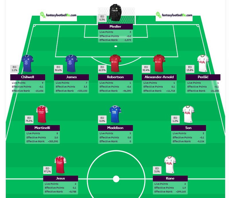 FPL Plus: the future of FPL