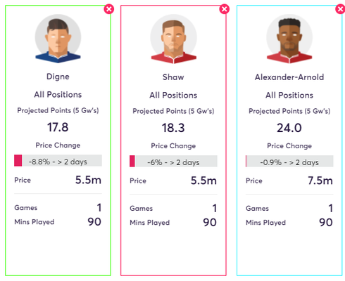 Attacking Fullbacks compared