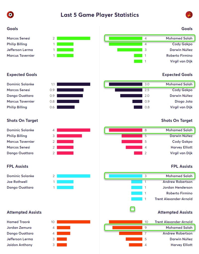 GW27 Top Three Captaincy Picks